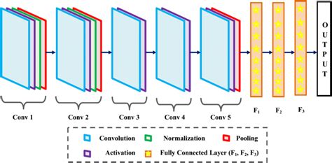 proposed alexnet structure for feature extraction download scientific
