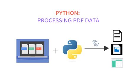 How To Extract Data From Pdf Using Python Text And Images