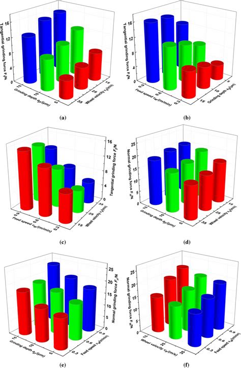 Influence Of Grinding Process Parameters On Grinding Force Of The