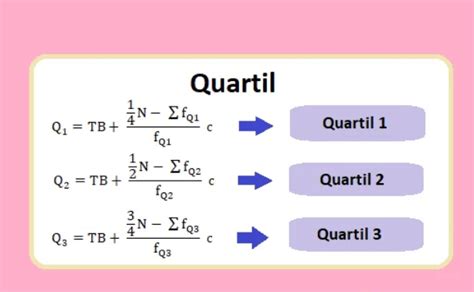 Yuk Pelajari Rumus Kuartil Di Excel [terbaru] Catatan Giyati