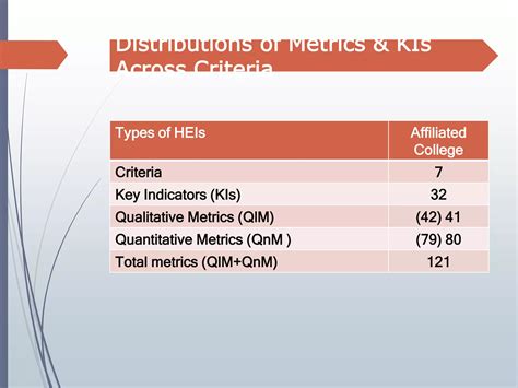 Qif Quality Indicative Framework Ppt