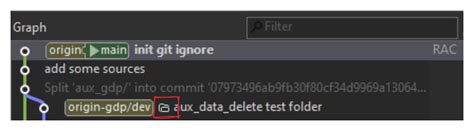Pip Manual Subtrees Using Smartgit
