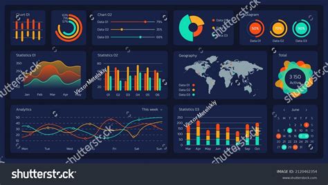 Dashboard Template Ui Design Graph Chart Stock Illustration 2120462354 Shutterstock