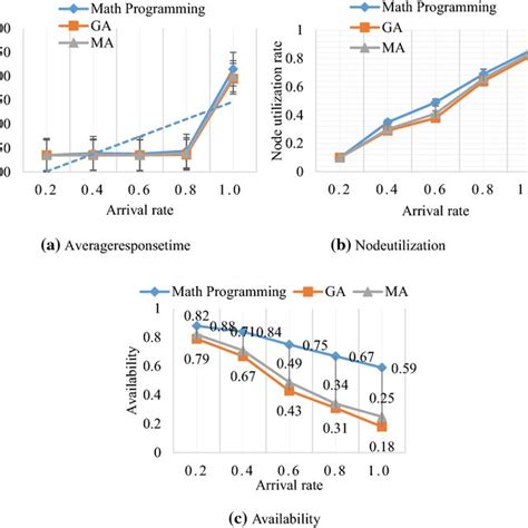 Hierarchical Structure Of Network Heterogeneous Computing System