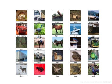 Tensorflow01cnn实现图像分类cnn图像分类算法实现 Csdn博客