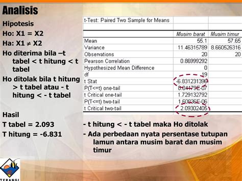 Aplikasi Excel Dalam Analisis Data Statistik Ppt