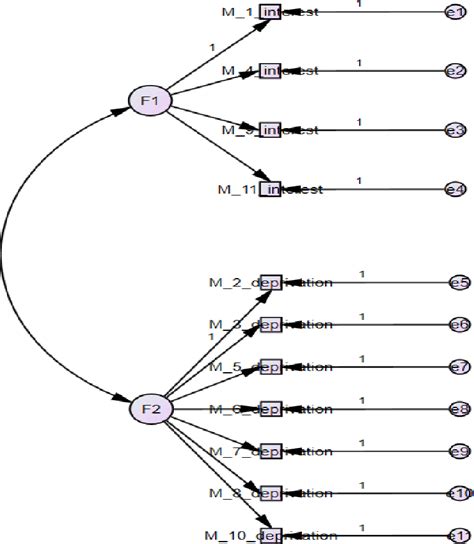Figure 1 From The Adaptation Of Language Learning Curiosity Scale Into