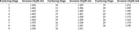 Numerical Simulation Invasion Depth Of Each Section Of 26 Stages Of The Download Scientific