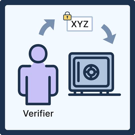 Zero Knowledge Proofs Explained In 3 Examples