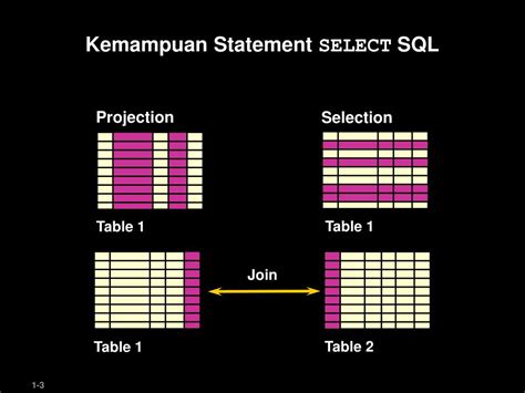 Ppt Penulisan Statements Select Sql Dasar Powerpoint Presentation