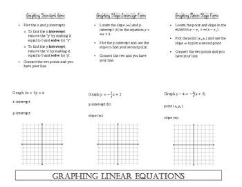 Graphing Linear Equations Foldable By Mrs Middle Math TpT
