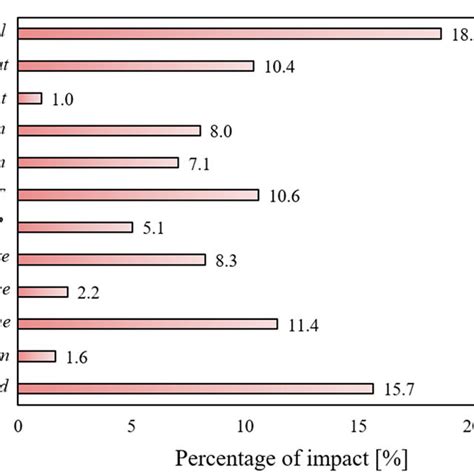shapley analysis global interpretation of the feature s importance for