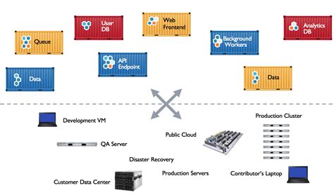 什么是容器 什么是Docker 二十亿光年的孤独 博客园