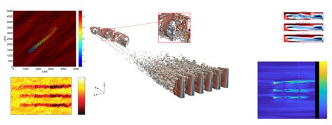 Deliverable D1 4 Classification Of Control Oriented Models For Wind