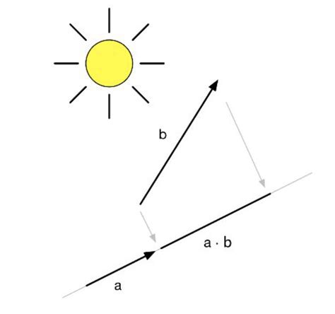分类 Shader 下的文章 个人学习分享