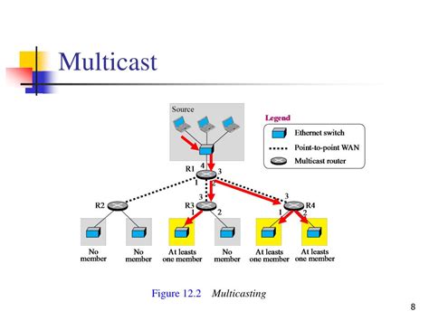 PPT Chapter Multicasting And Multicast Routing Protocols PowerPoint Presentation ID