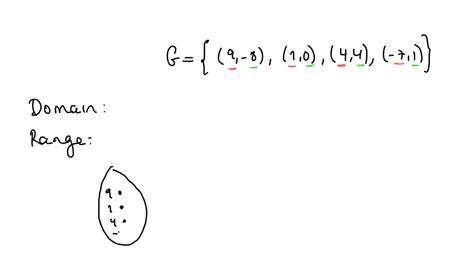 Solved Suppose That The Relation Is Defined As Follows G9 8 10