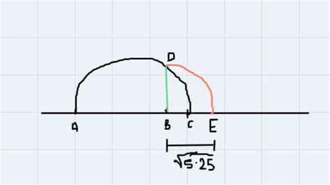 Find On The Number Line Brainly In