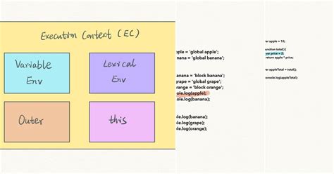 List Js Execution Context Curated By Daehoon Seong Medium