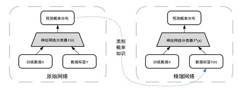 人工智能的逆向工程 反向智能研究综述 csdn博客