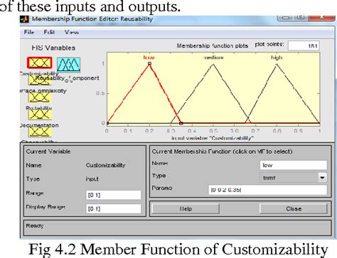 Figure 42 From A Evaluation Of Software Reusability Using Software
