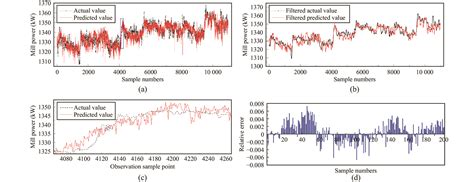 multi objective optimization for an industrial grinding and