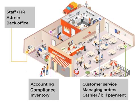 Otomatic Go For Automation
