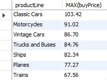 MySQL Aggregate Functions