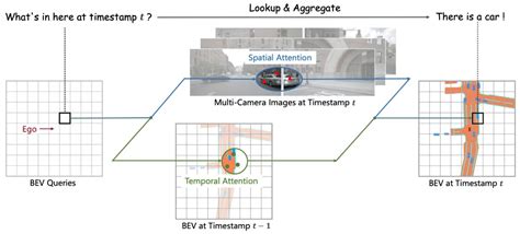 Publication Opendrivelab
