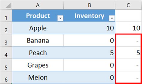 How To Make Zero Become Dash In Excel SpreadCheaters