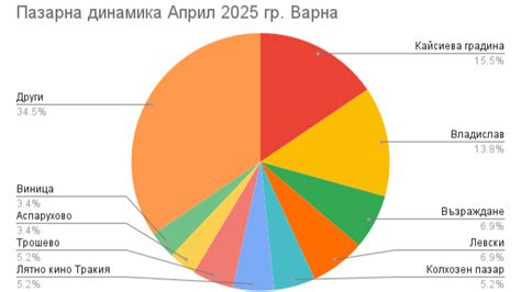 Анализ на пазара на недвижими имоти във Варна Април 2025