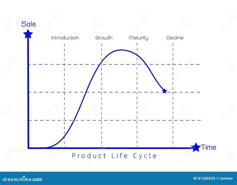 Marketing Concept Of Product Life Cycle Diagram Chart Stock Vector Illustration Of Analysis