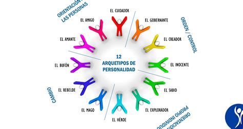 Test De Arquetipos De Jung
