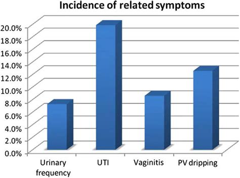 Figure 2 From Success Of Treatment Modalities For Labial Fusion A Retrospective Evaluation Of