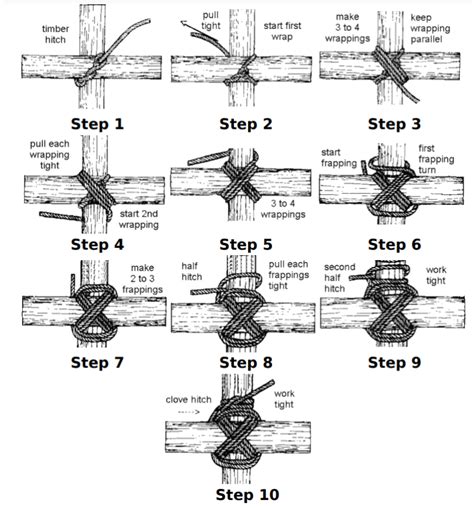 How To Tie Lashings Ropework Construction Lashings And Their Use