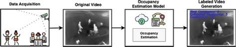the architecture of occupancy estimation system download scientific