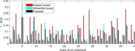 Figure 8 From Individualized Deepfake Detection Exploiting Traces Due To Double Neural Network