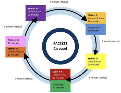 Mrcp Pacesの概要と対策方法を紹介