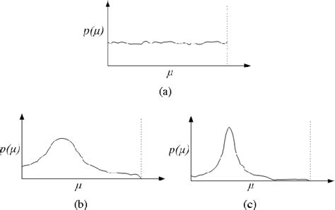 figure 1 from a sampling resampling based bayesian learning approach