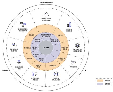 基于aws云端数据质量治理解决方案 亚马逊aws官方博客