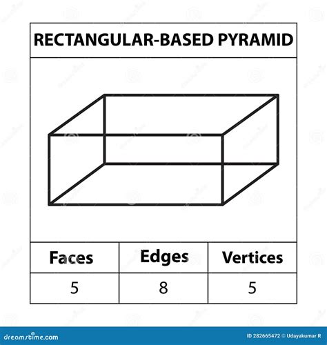 Rectangular Prism Faces Edges