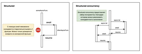 Task и structured concurrency в swift / Хабр