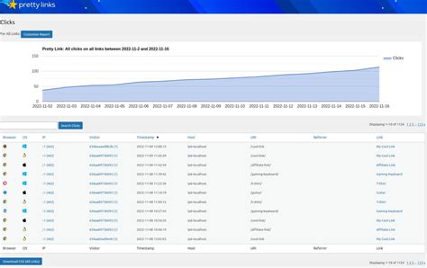Of The Best WordPress Blog Plugins That Enhance Visibility