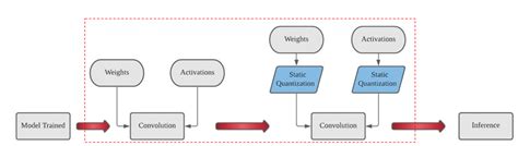 Github Padmapriya Mathivanansplitnn Ferderated Learning Explore