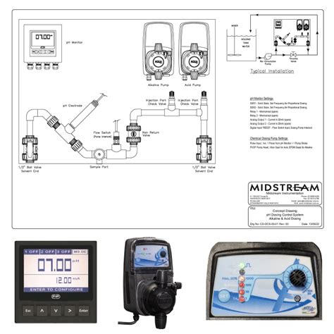 Ph Dosing Control System Midstream