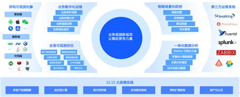 如何保障业务稳定性？一文详解蚂蚁业务智能可观测平台bos互联网公司保障系统稳定性实例 Csdn博客