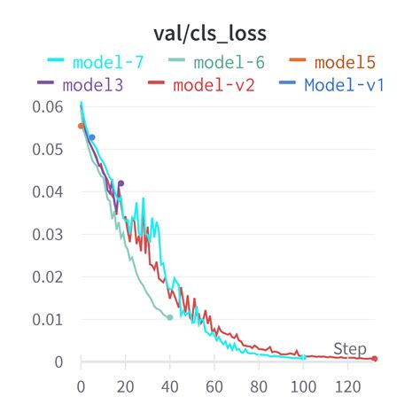 GitHub Neel Waste Object Segmentation Waste Object Segmentation With State Of Art