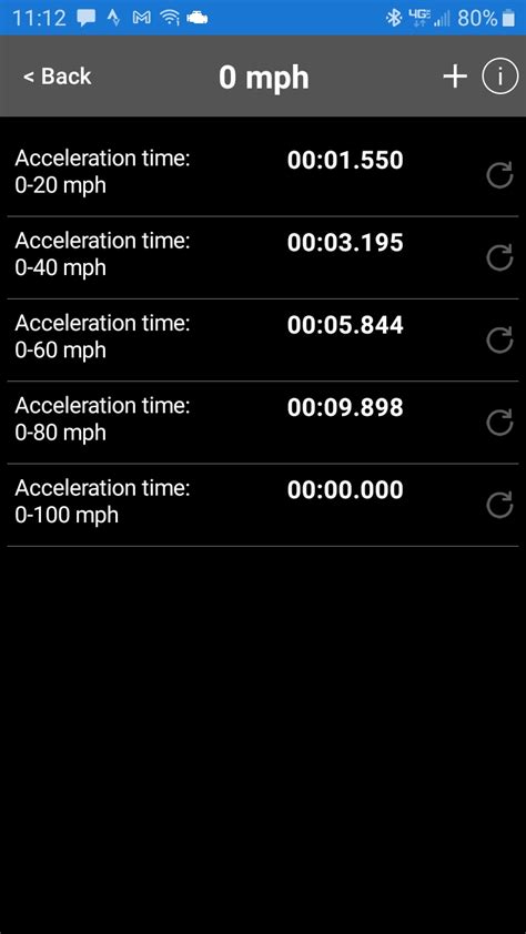 How To Measure Acceleration Of YOUR Car MachEforum Ford Mustang Mach E News Owners