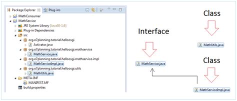 Java Osgi Tutorial For Beginners