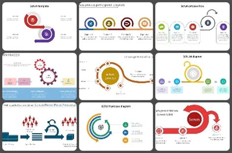Agile Methodology PowerPoint And Google Slides Template